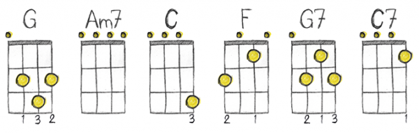Ukulology Ukulele chord charts - free PDF download